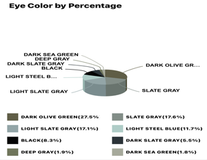 EYE COLOR INSPIRED - DESIGNS & APP - UNiKA – EYE COLOR INSPIRED DESIGNS ...