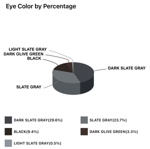 EYE COLOR INSPIRED - DESIGNS & APP - UNiKA – EYE COLOR INSPIRED DESIGNS ...