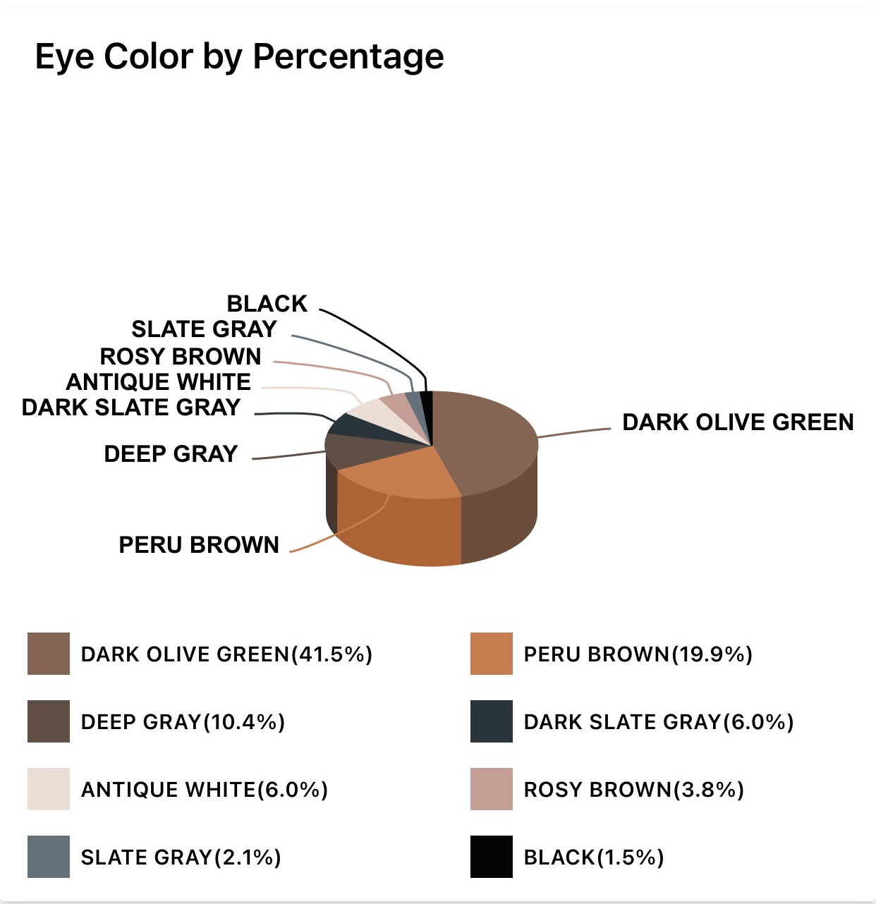 EYE COLOR INSPIRED - DESIGNS & APP - UNiKA – EYE COLOR INSPIRED DESIGNS ...